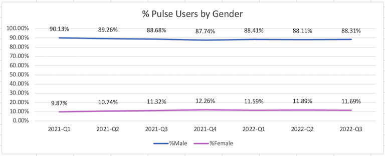 Two-Year Study of Driver Pulse Data Indicates Changing Trends in Driver ...